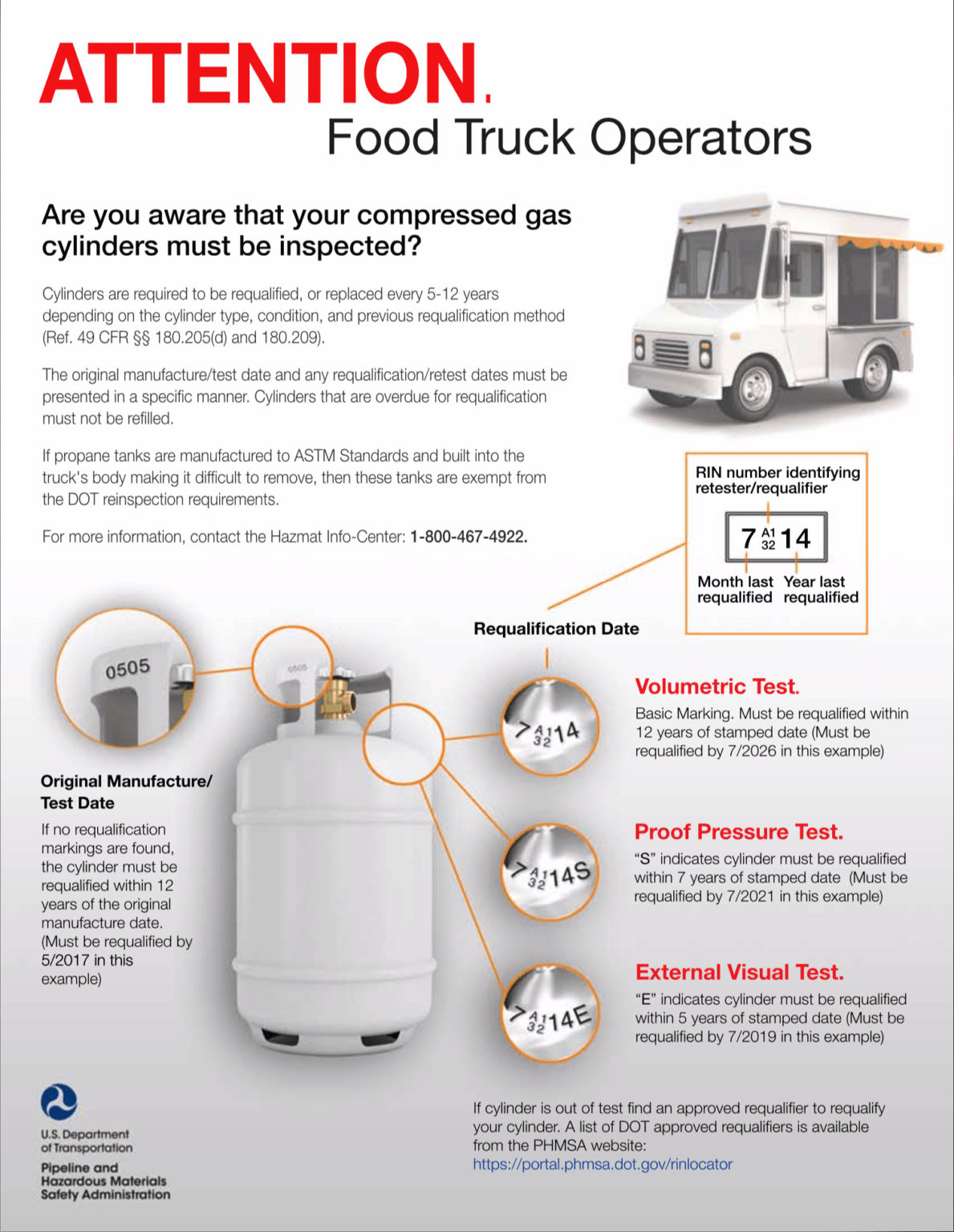 Propane Regulations - Michigan Food Truck Safety