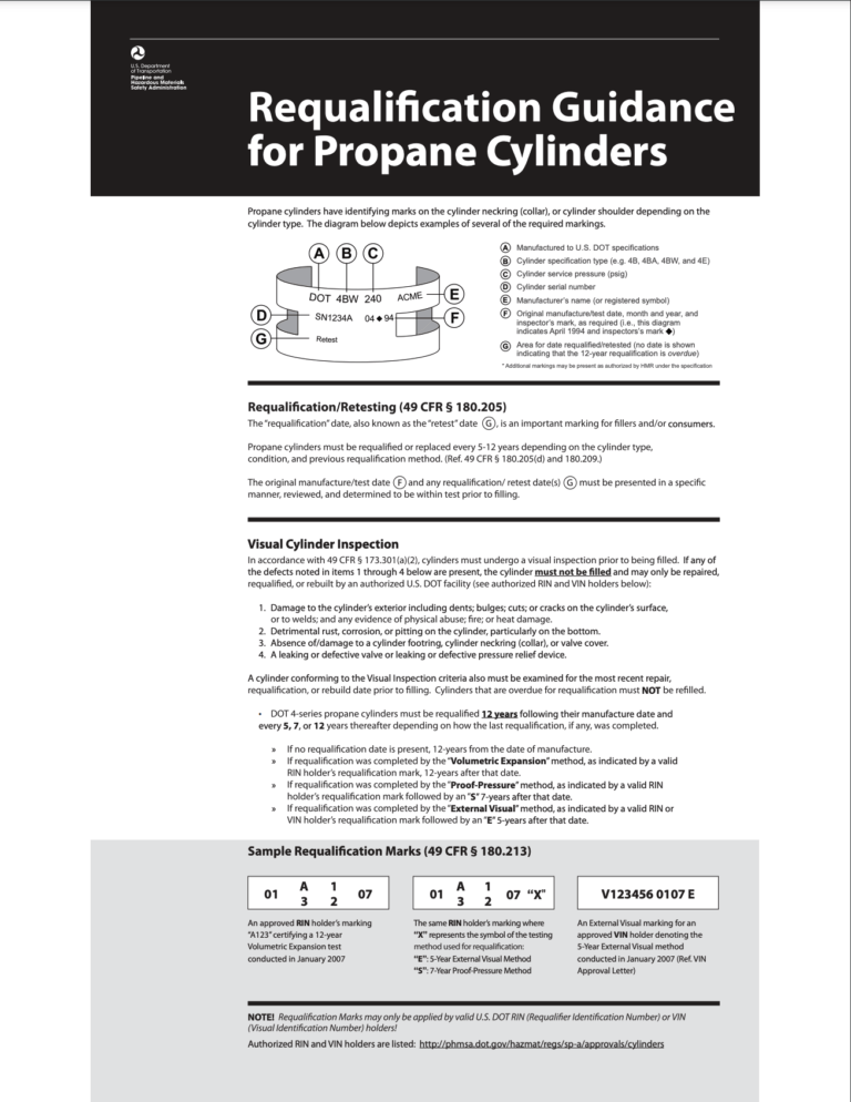 Propane Regulations - Michigan Food Truck Safety